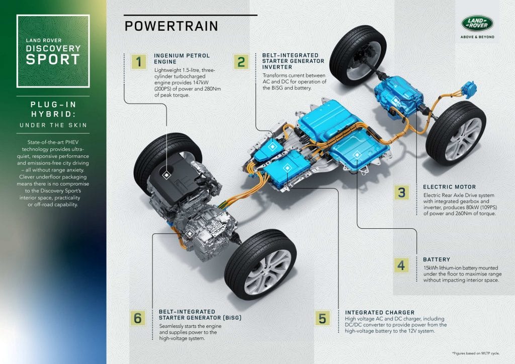 Land Rover Discovery Sport plug-in hybrid electric vehicle (PHEV) - AnyAuto