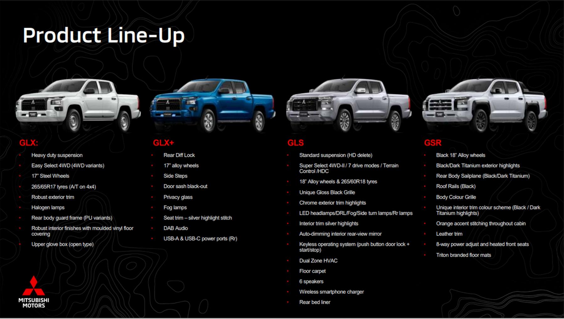 We drive the all new Mitsubishi Triton 4WD Dual Cab Ute - AnyAuto